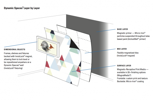Magnetic Graphic Solutions | Graphic Direction